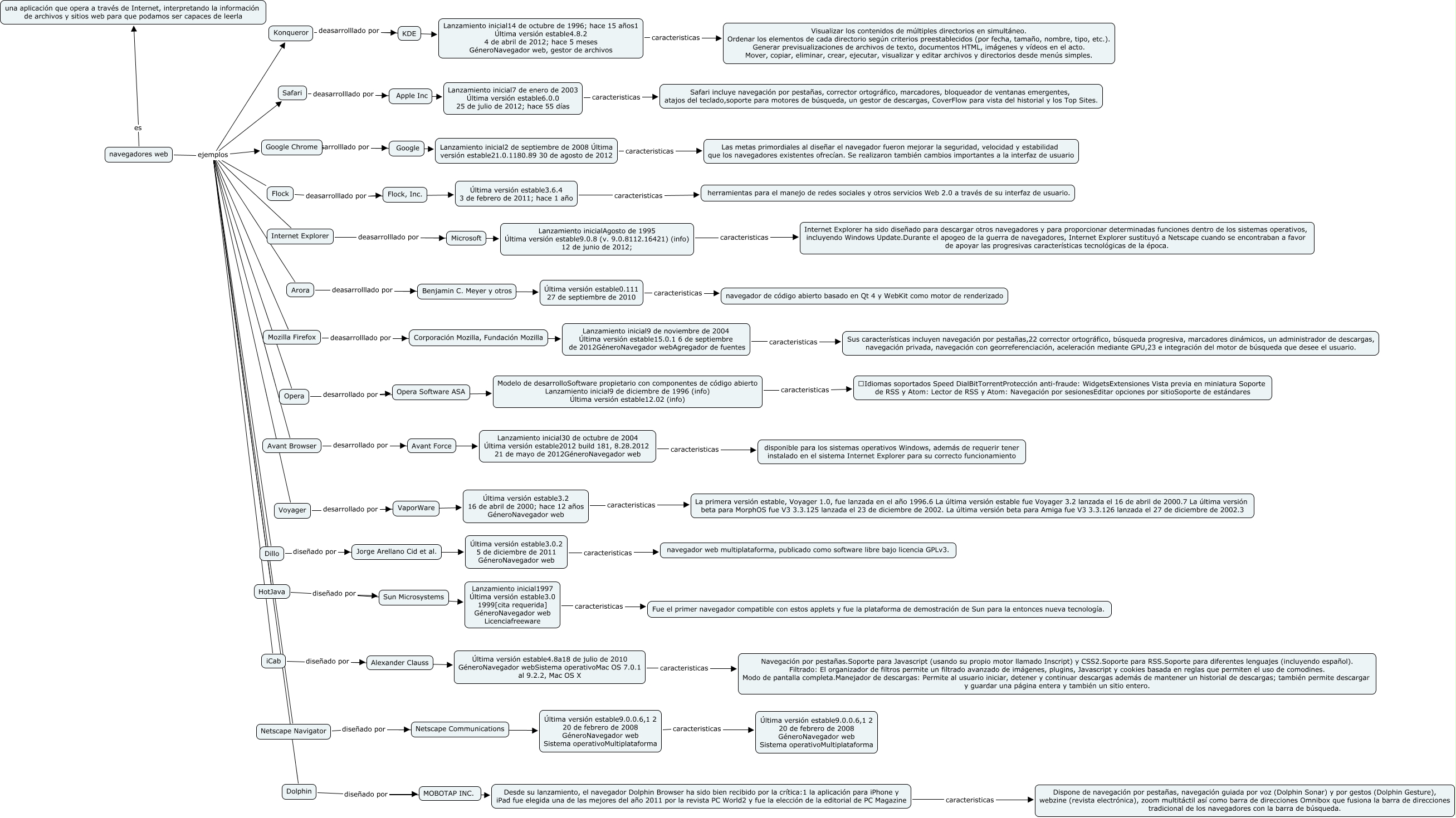 SALA_1_PC6_carlos navegadores